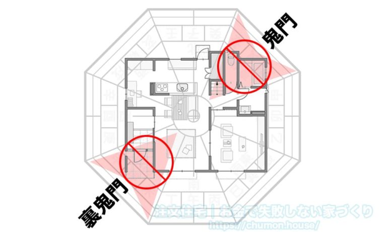 鬼門の方角を知り、家相を取り入れた間取りづくりをしてみよう！ - 注文HOUSE